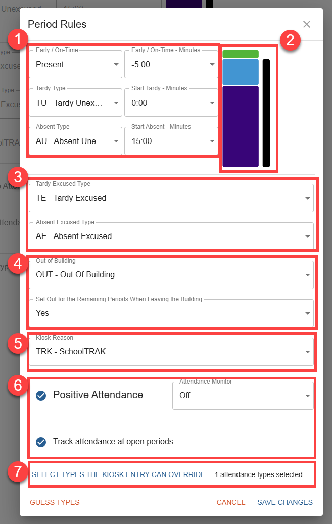 What are Period Rules?