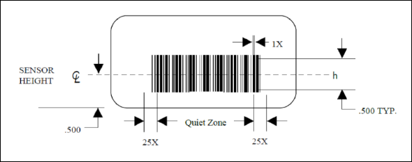 What is the best barcode placement and printing specs on an ID badge ...